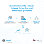 Encevis’ Seizure Detection & Trending Algorithms | Zeto