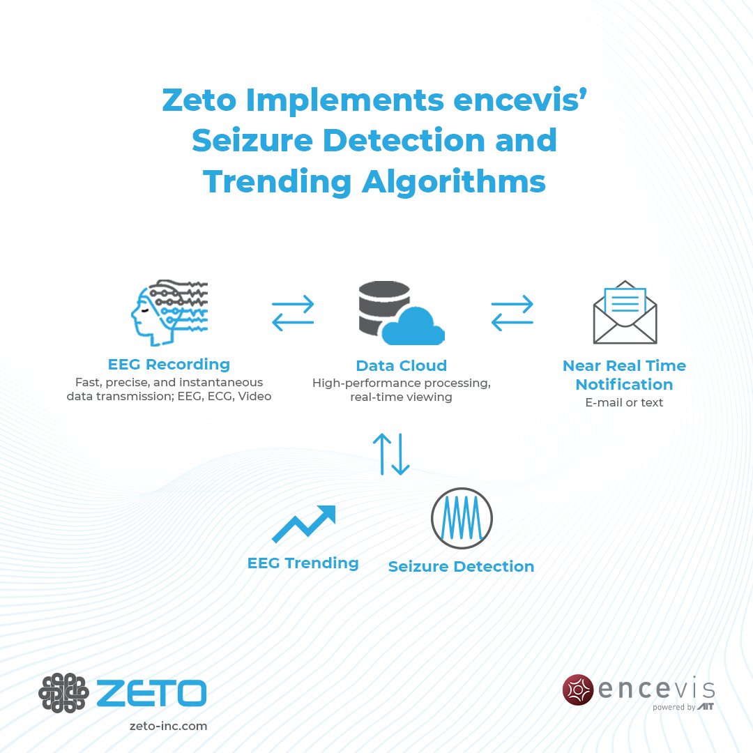 Encevis’ Seizure Detection & Trending Algorithms | Zeto