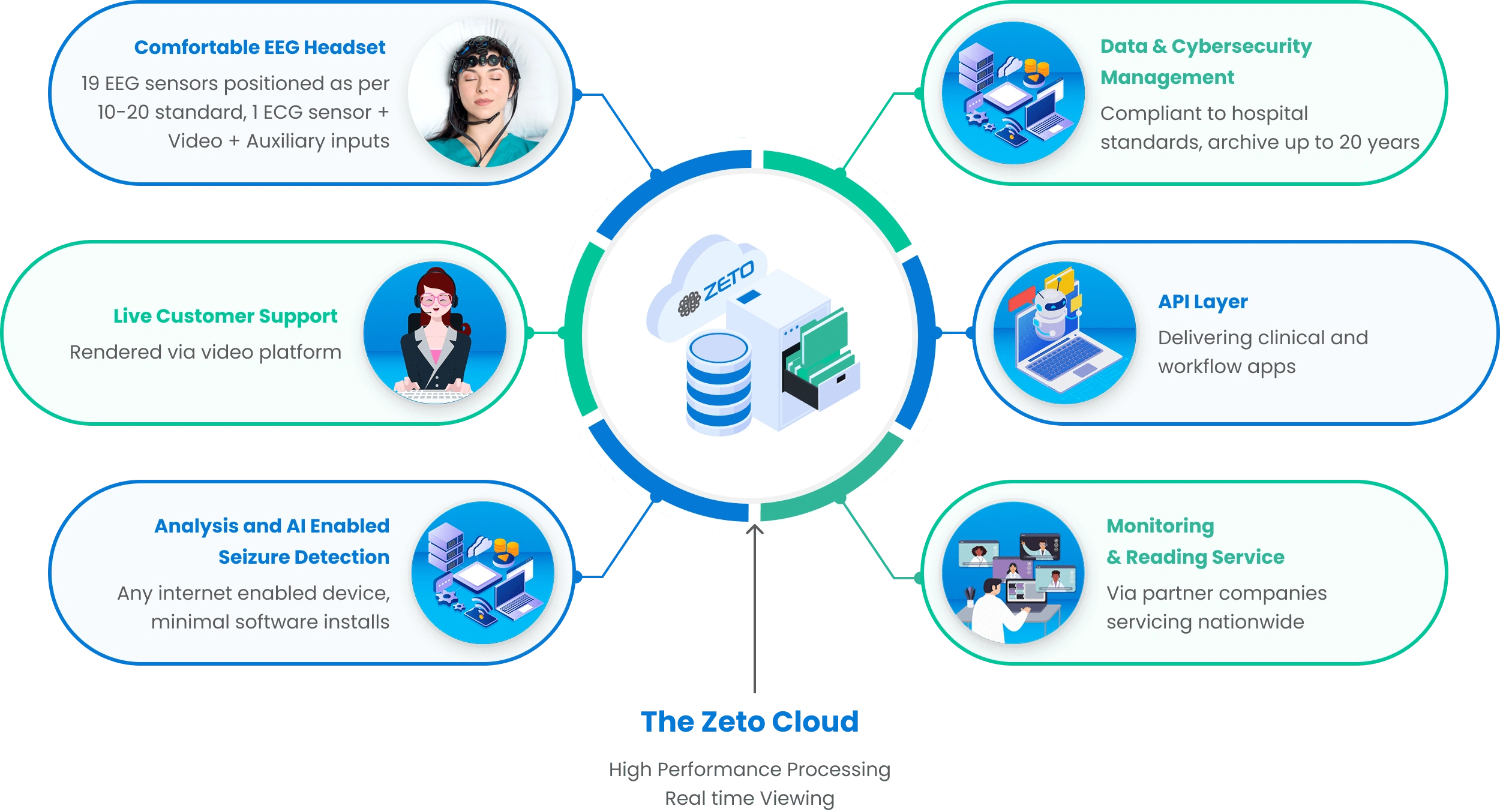EEG Portable Headset: FDA-approved EEG device | Zeto Inc.